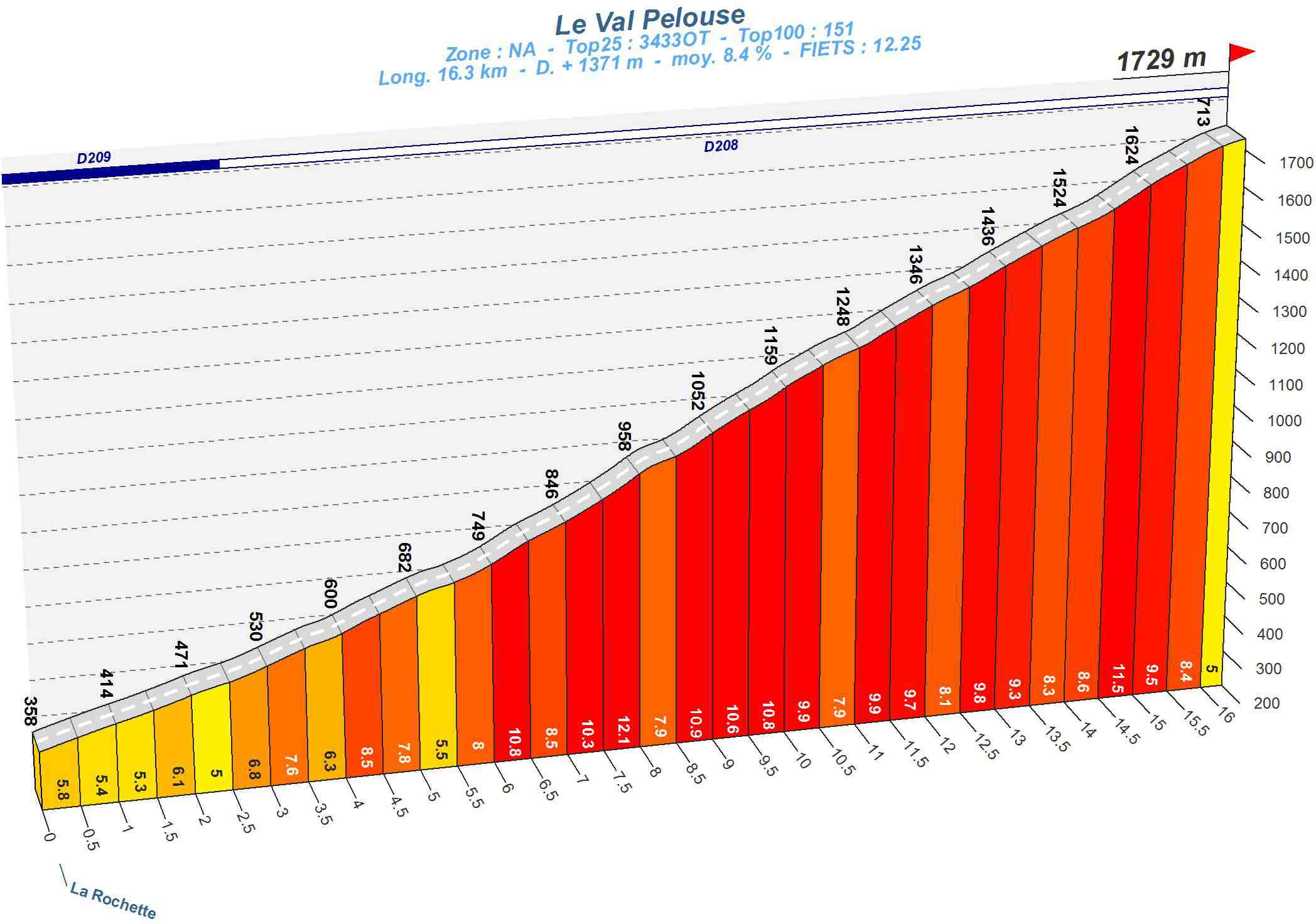 21 HC climbs the Tour should (re)visit | Page 10 | Cyclingnews Forum